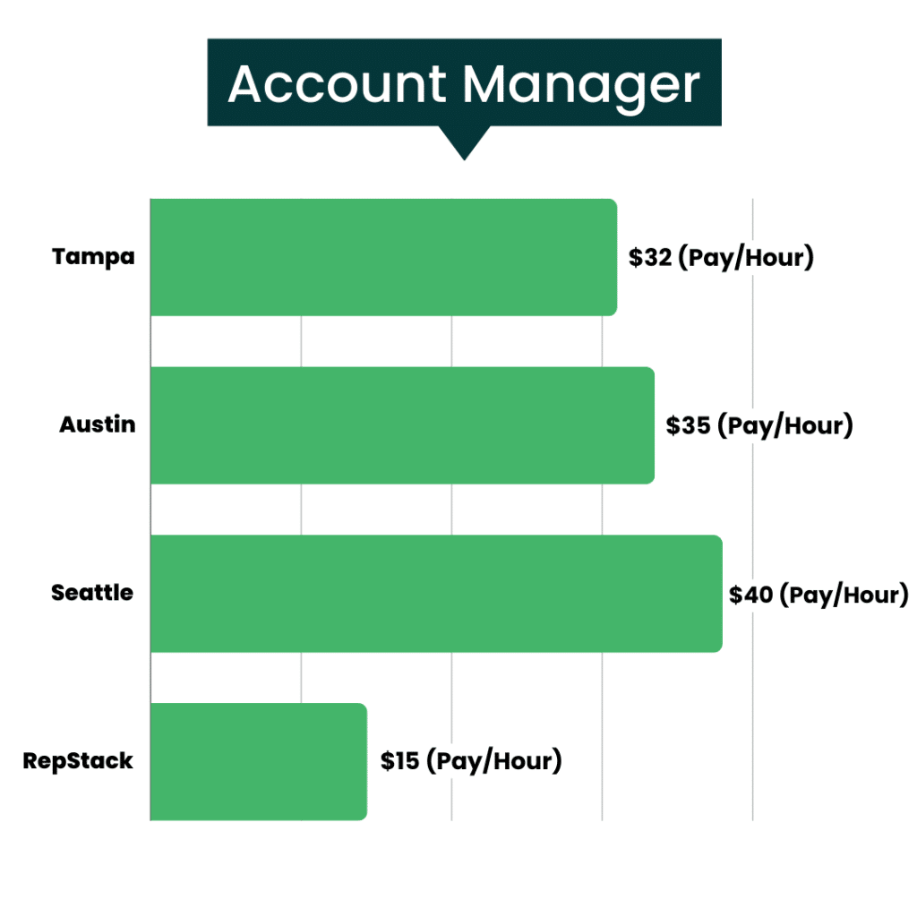 Account Manager » RepStack